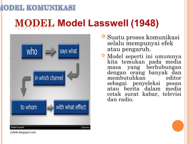 MATERI 3. MODEL DAN BENTUK KOMUNIKASI.ppt