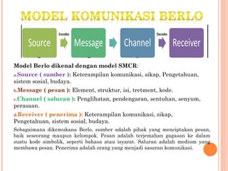 MATERI 3. MODEL DAN BENTUK KOMUNIKASI.ppt