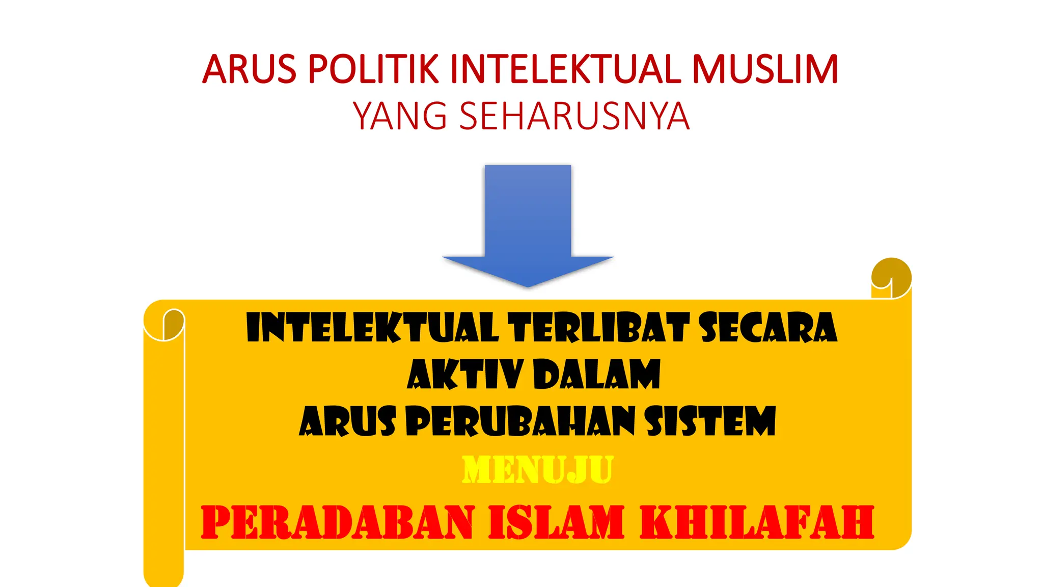optimalisasi peran intelektual uslimah.pptx