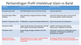 optimalisasi peran intelektual uslimah.pptx