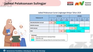 Materi 3. Teknis Pelaksanaan Sulingjar tahun 2024-1.pptx