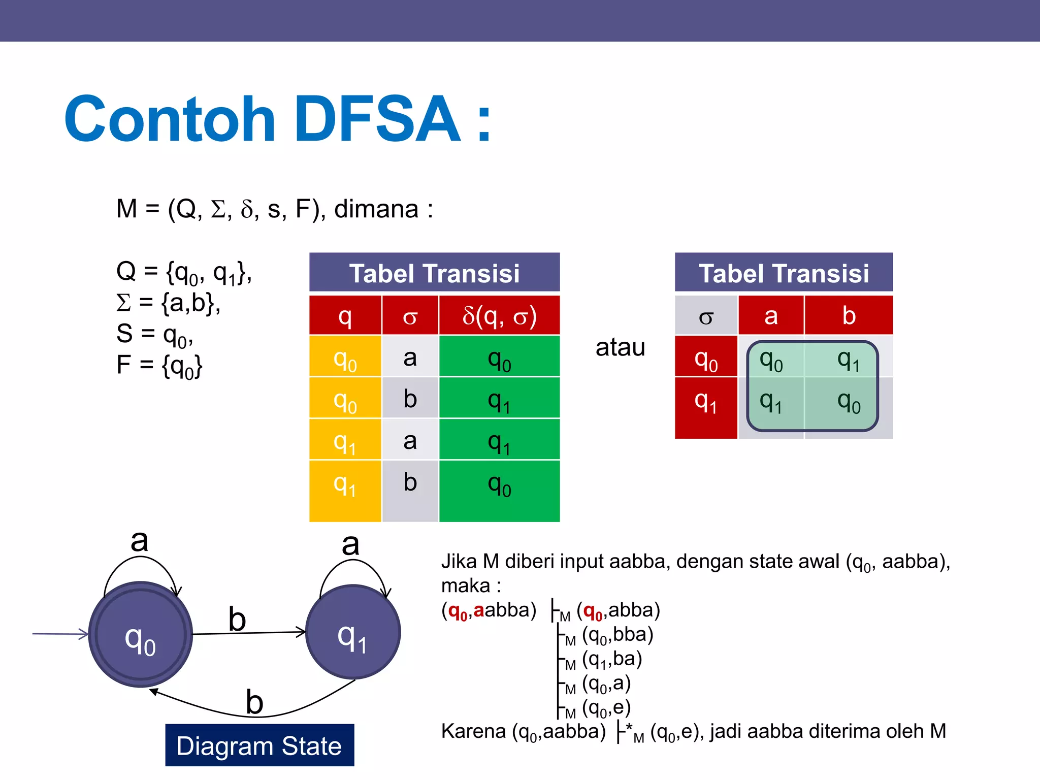 Finite State Automata Materi 3 Tbo Ppt