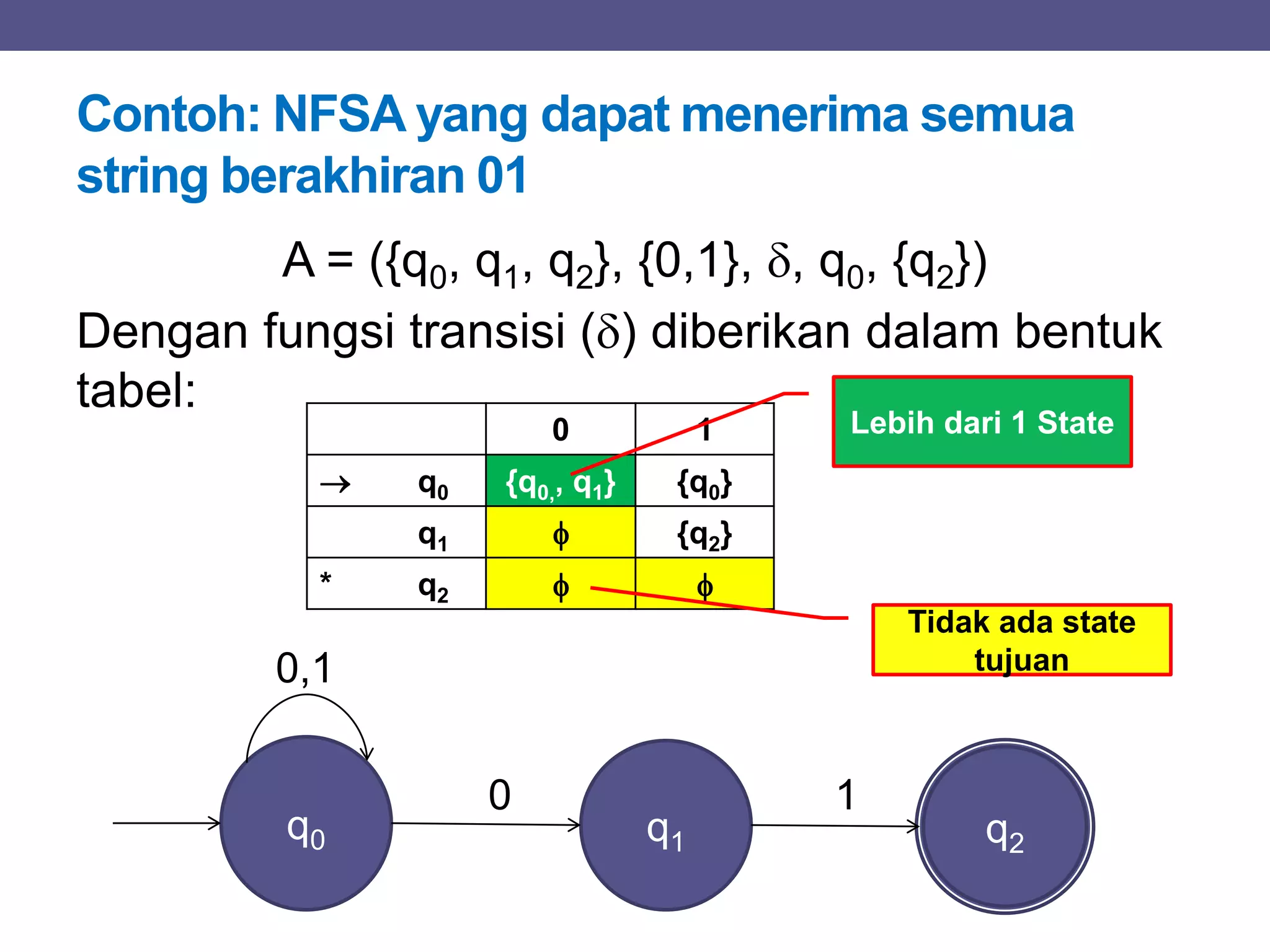Materi 3 Finite State Automata | PPTX