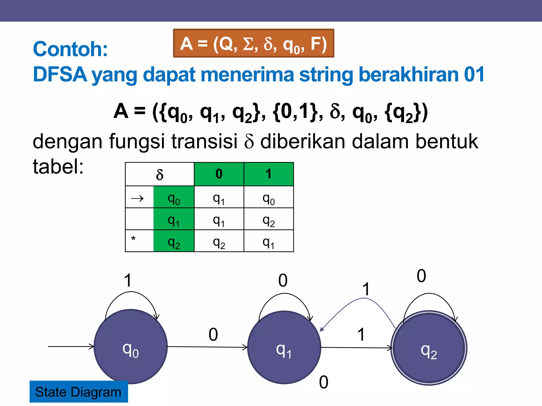 Materi 3 Finite State Automata | PPTX