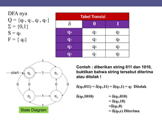 Materi 3 Finite State Automata | PPTX