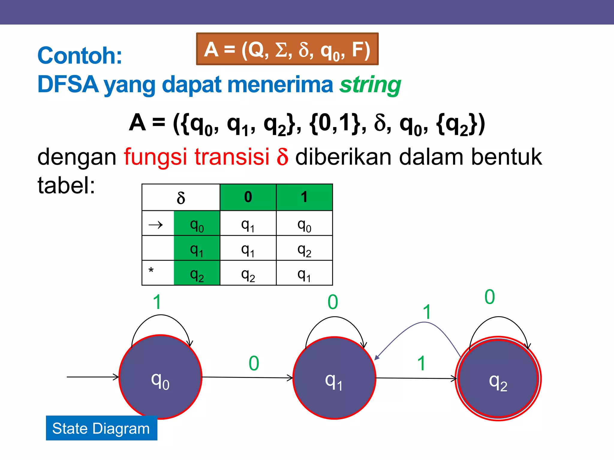 Materi 3 Finite State Automata | PPTX