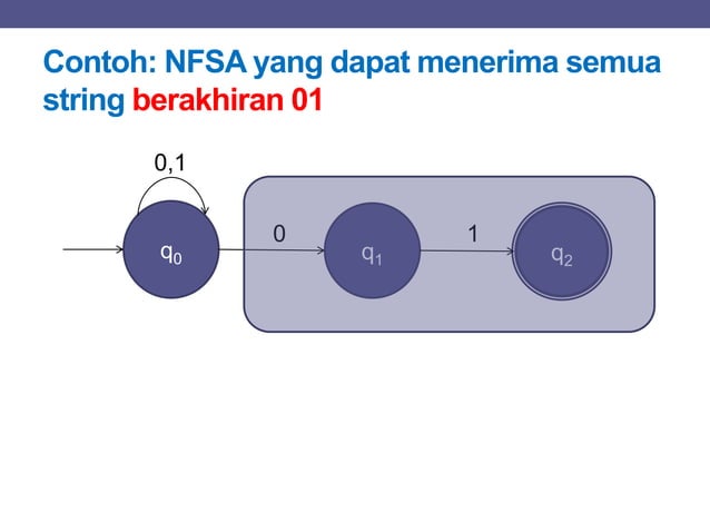 Materi 3 Finite State Automata | PPTX