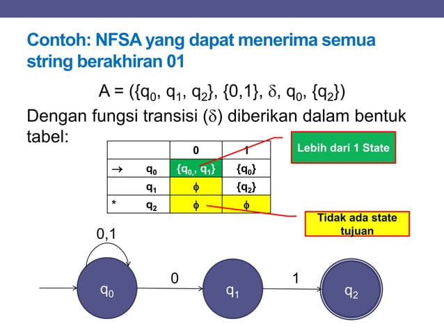 Materi 3 Finite State Automata | PPTX