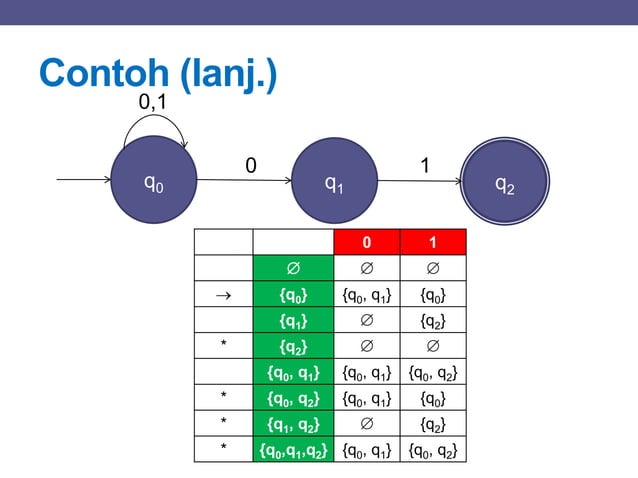 Materi 3 Finite State Automata | PPTX
