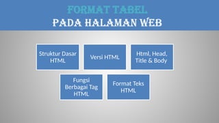 Materi 3 - Format Tabel Pada Halaman Web.pptx