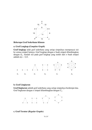 Matematika Diskrit graf | PDF