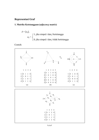 Matematika Diskrit graf | PDF