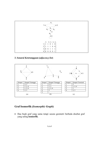 Matematika Diskrit graf | PDF