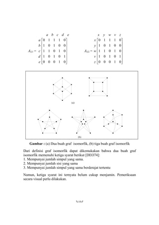 Matematika Diskrit graf | PDF