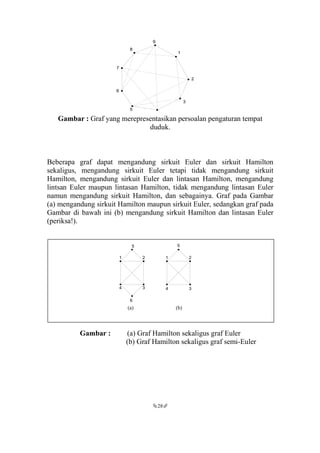 Matematika Diskrit graf | PDF