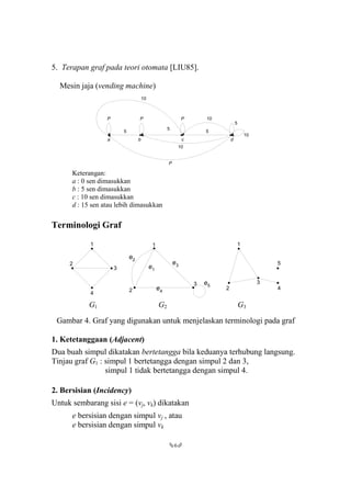 Matematika Diskrit graf | PDF