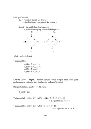 Matematika Diskrit graf | PDF