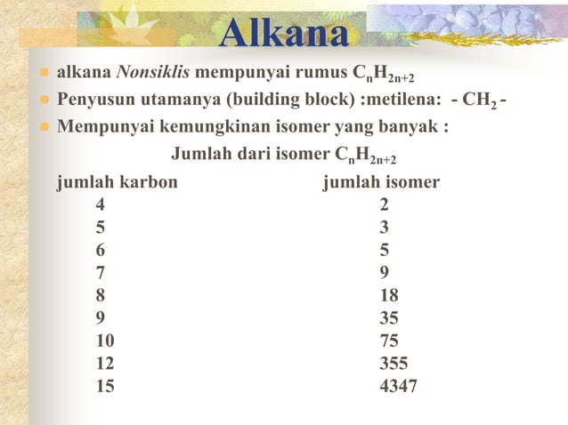 Materi 3 - Pengantar Hidrokarbon (ALkana) | PPT
