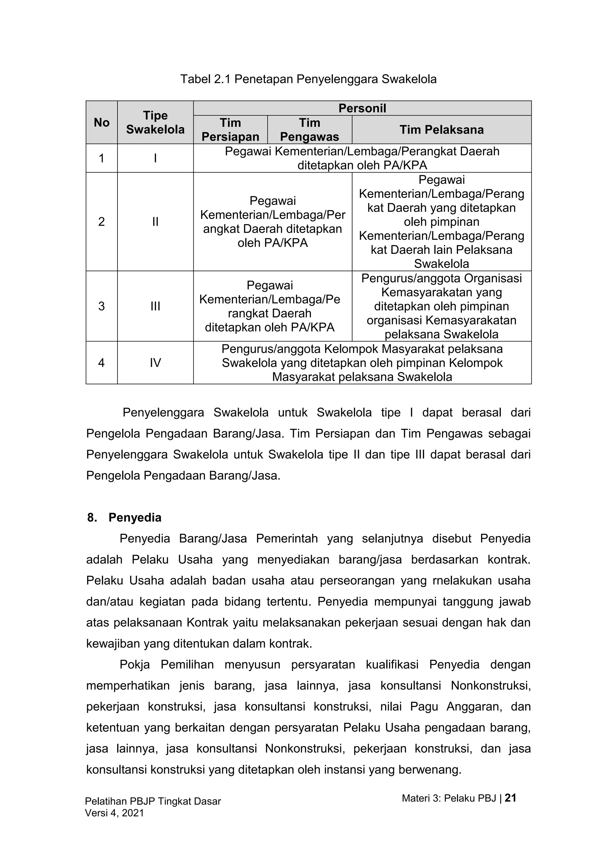 Materi 3 pelaku pbj- versi 4 | PDF