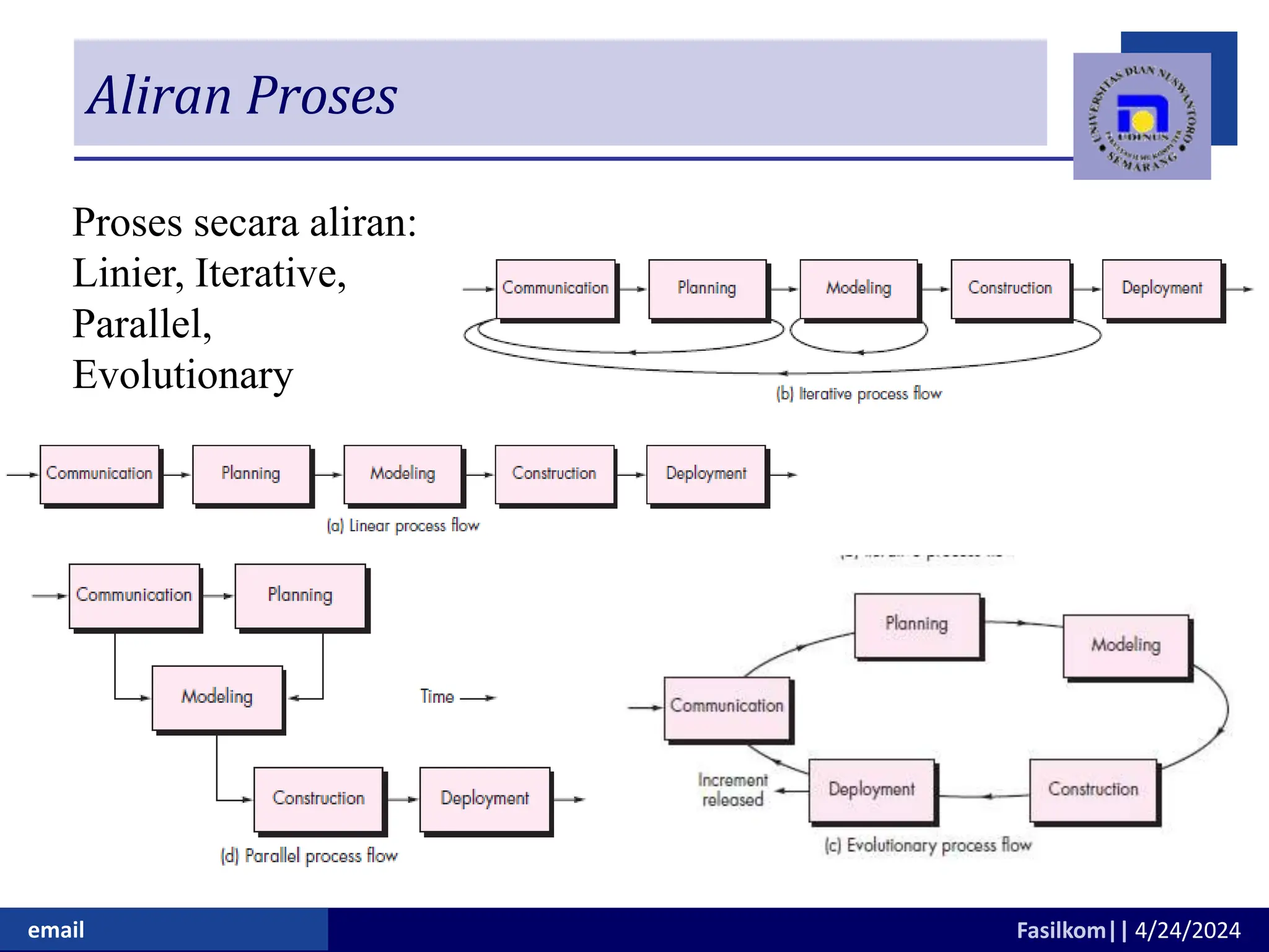 SOFTWARE_PROCESS.analsis dan desain .pptx