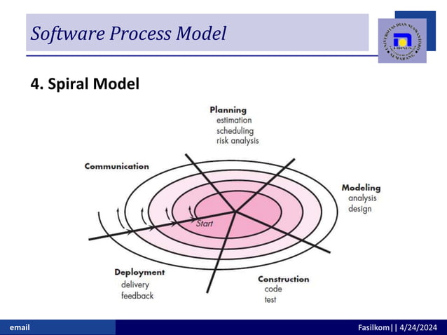 SOFTWARE_PROCESS.analsis dan desain .pptx