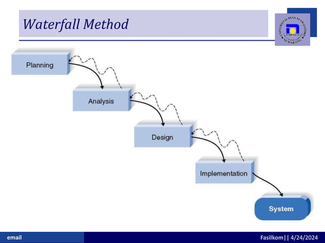 SOFTWARE_PROCESS.analsis dan desain .pptx