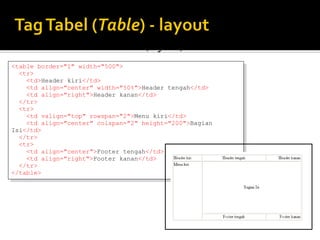 Materi3-Table & Frame Layout -SULHAN.pdf