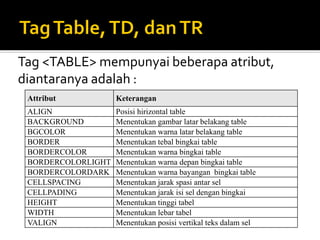 Materi3-Table & Frame Layout -SULHAN.pdf