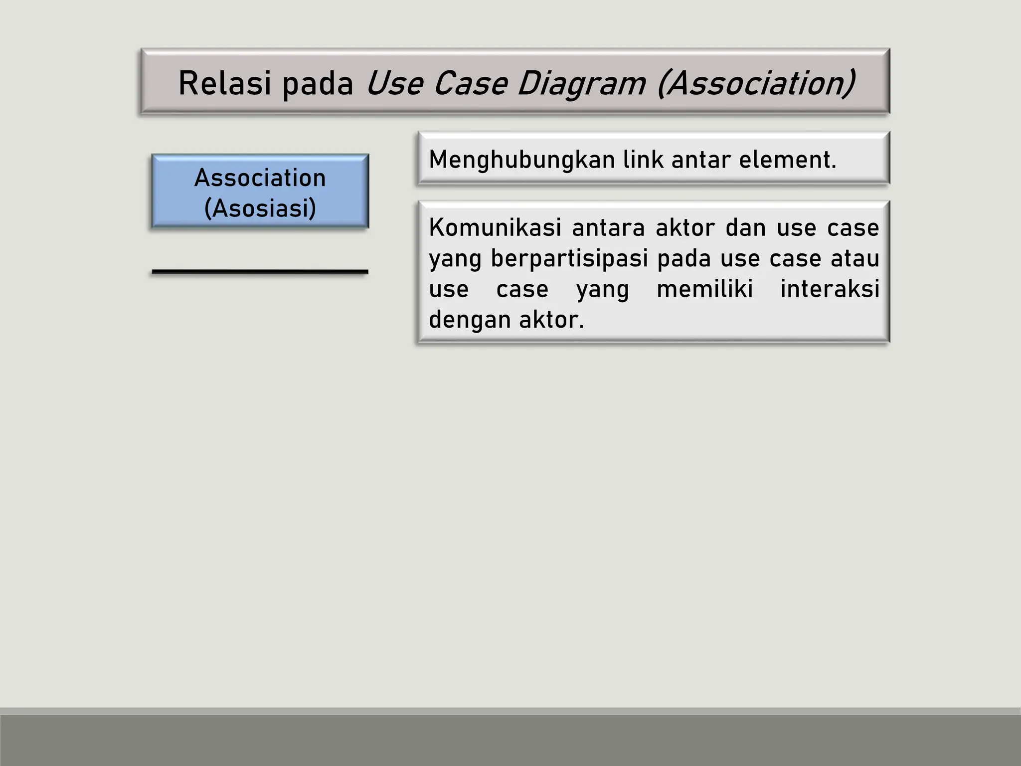 materi usecase diagram busienes actor ss | PDF