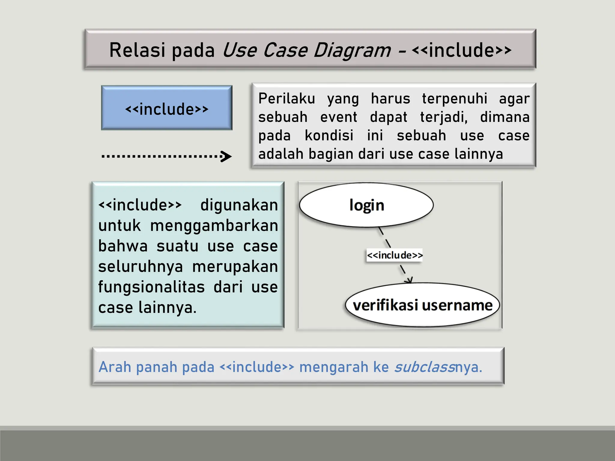 materi usecase diagram busienes actor ss | PDF