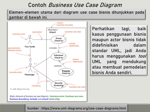materi usecase diagram busienes actor ss | PDF