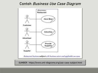 materi usecase diagram busienes actor ss | PDF