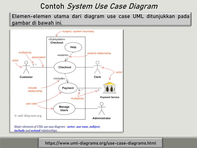 materi usecase diagram busienes actor ss | PDF