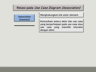 materi usecase diagram busienes actor ss | PDF