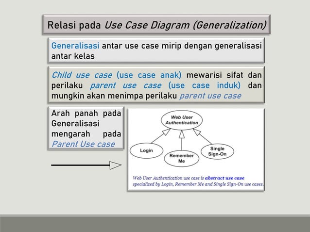 materi usecase diagram busienes actor ss | PDF
