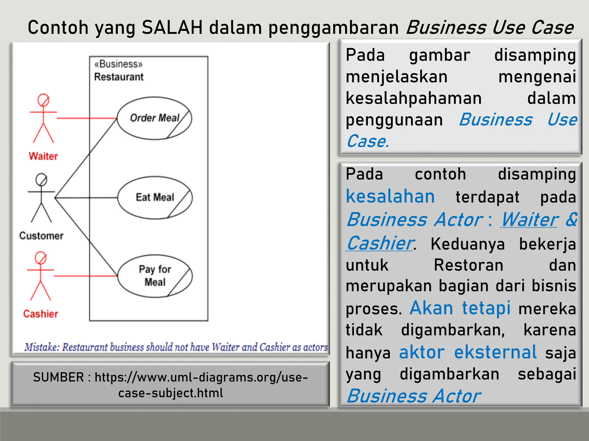Materi 3 Usecase Diagram businues actorr | PDF