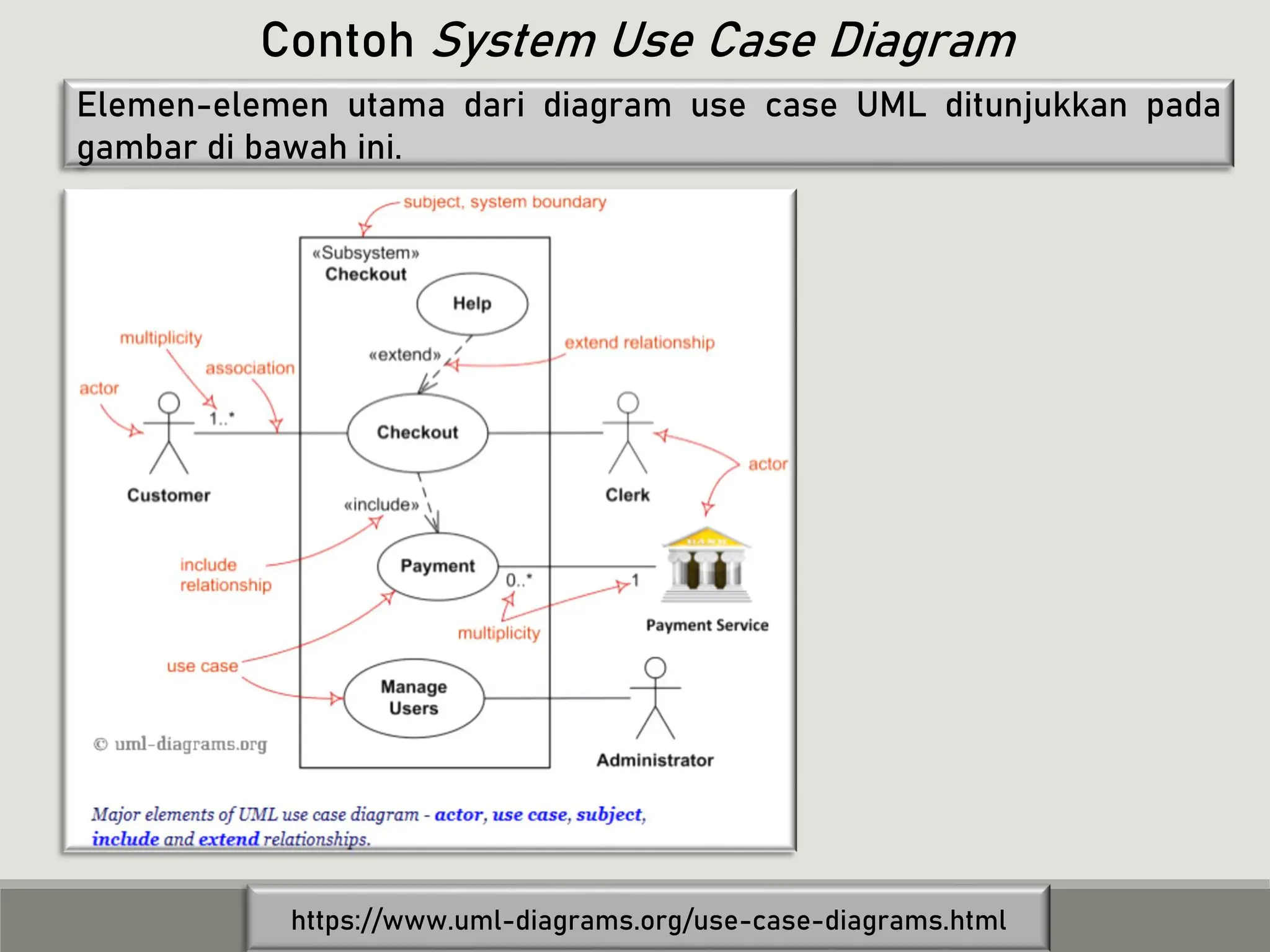Materi 3 Usecase Diagram businues actorr | PDF