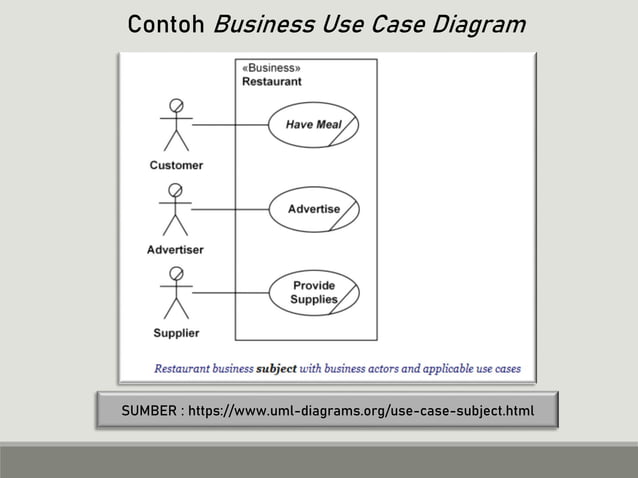 Materi 3 Usecase Diagram businues actorr | PPT