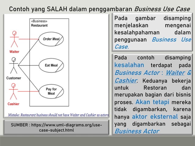 Materi 3 Usecase Diagram businues actorr | PPT
