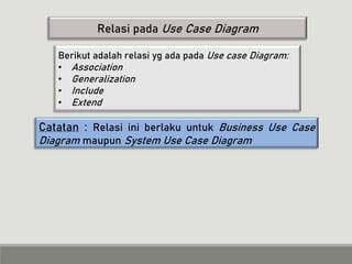 Materi 3 Usecase Diagram businues actorr | PDF