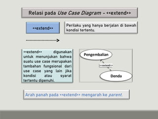 Materi 3 Usecase Diagram businues actorr | PDF