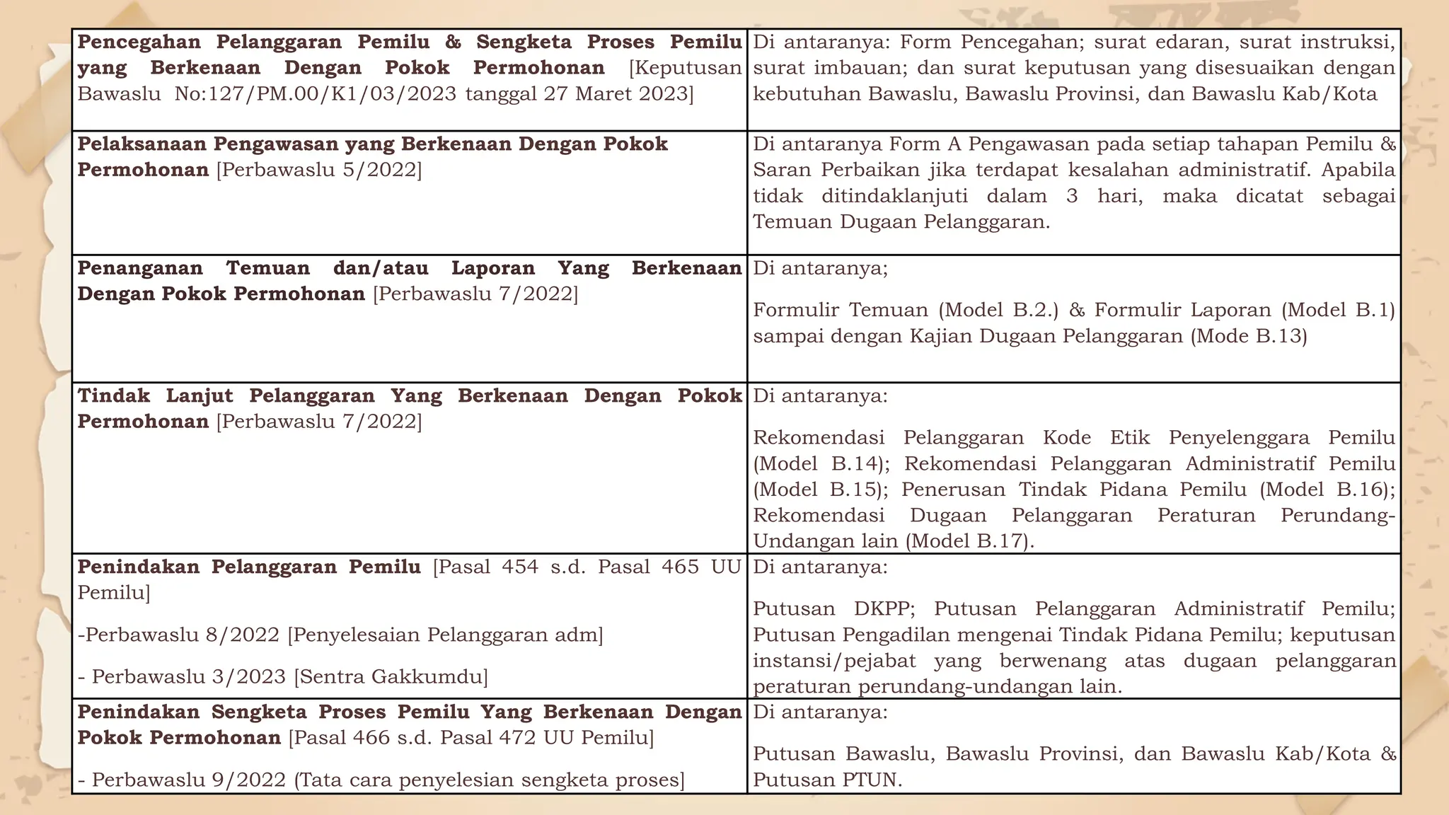 materi_311_2. Potensi Problematika dan Mekanisme Pengawasan serta Penyelesaian Sengketa dalam ...