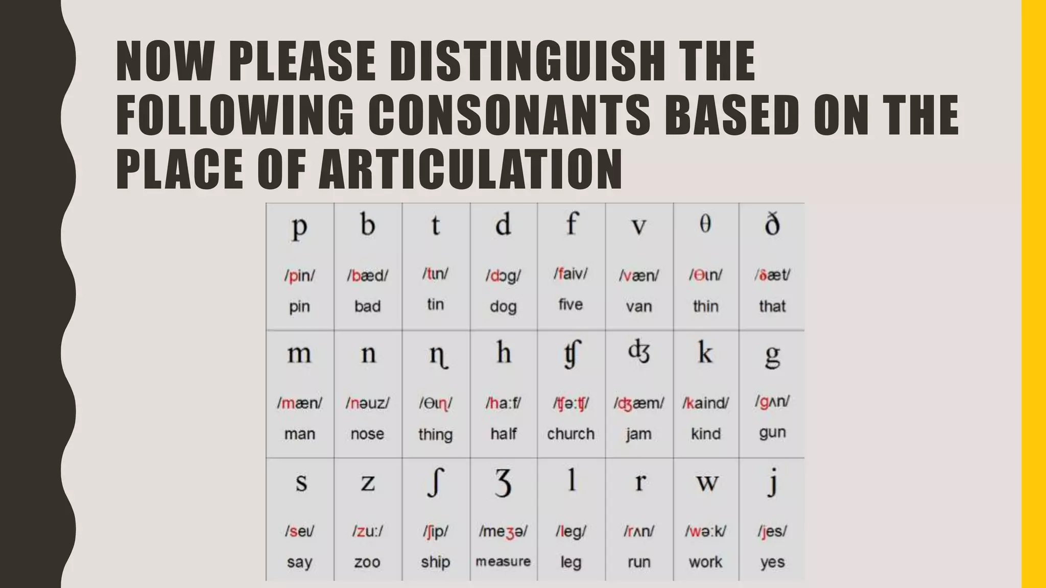 Place of Articulation of Consonants | PPTX