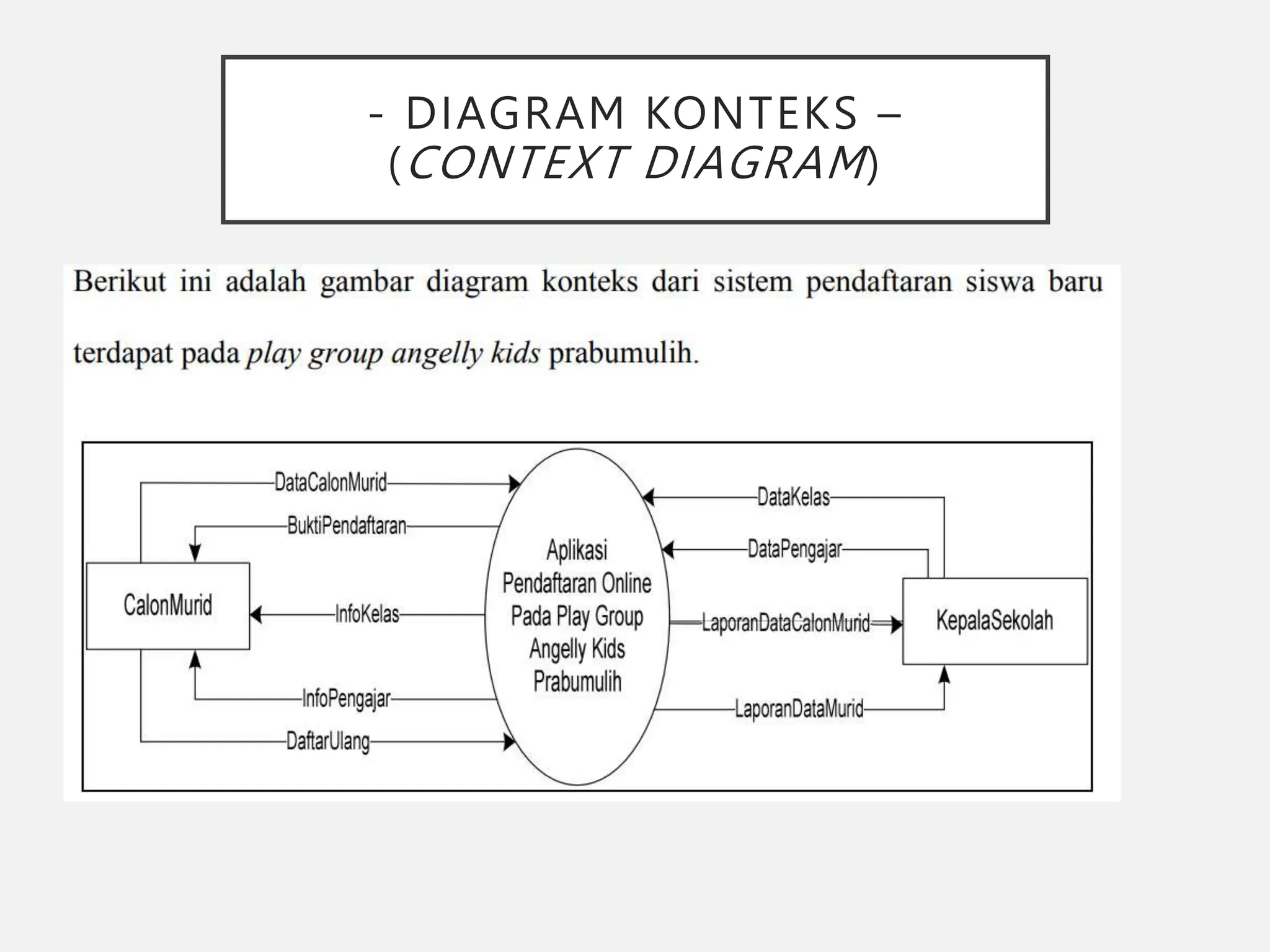MATERI 3 DIAGRAM FLOW DATA analisa perancangan sistem informasi | PPT