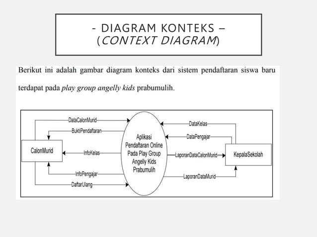 MATERI 3 DIAGRAM FLOW DATA analisa perancangan sistem informasi | PPT
