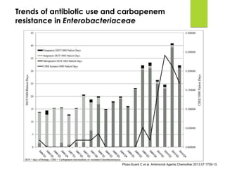 Principles of Rational Antibiotic Use.pdf