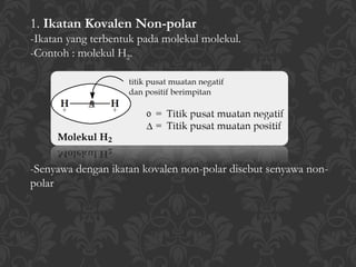 ikatan kovalen koordinasi | PPT