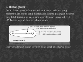ikatan kovalen koordinasi | PPT
