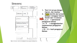 Materi 3 iktisab | PDF