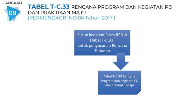 Integrasi Langkah2 Penyusunan Dokumen SPM Kesehatan | PPTX